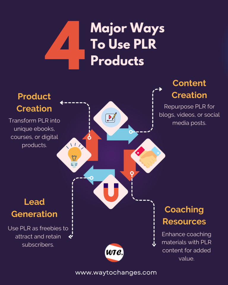 FREE PLR DOWNLOADS: 16 Best Sites Covered [2023]