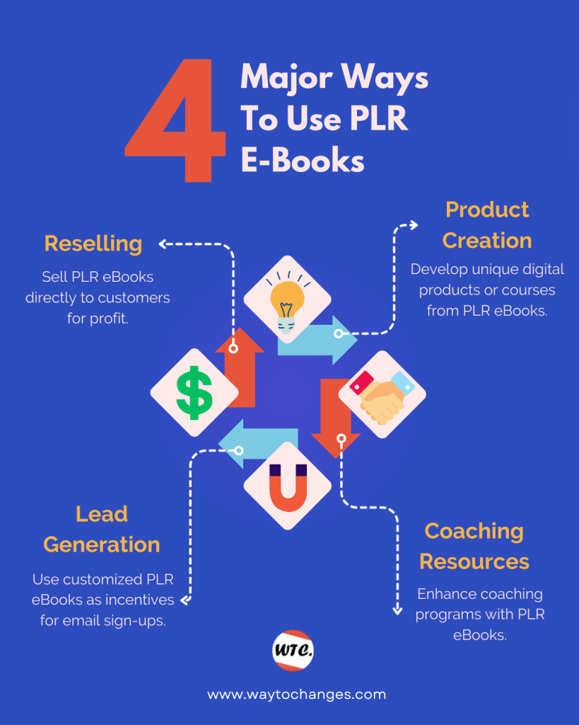 How To Sell PLR eBooks in 2024 - Make Money With PLR